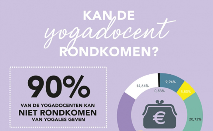 Kun je rondkomen van lesgeven in yoga? ⋆ Yoga Online
